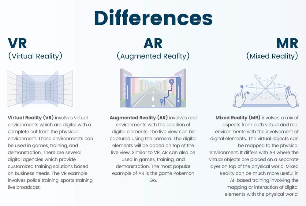 Understanding Virtual Reality, Augmented Reality, and Mixed Reality - Switas Consultancy