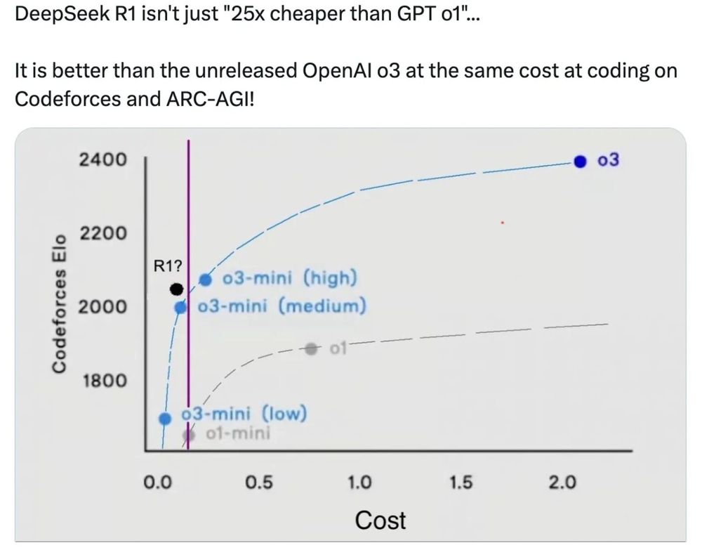 11 Differences Between DeepSeek and Other AI Tools - Switas Consultancy
