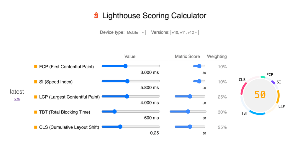 Wie wird der Lighthouse Score berechnet? - Switas Consultancy
