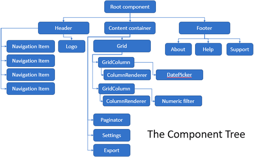 Lessons From React And Vue Frameworks For Page Speed Switas Consultancy